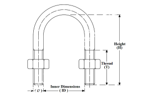 U-Bolt – Standard Bolts & Nuts Sdn. Bhd.